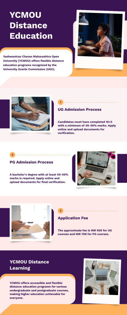 YCMOU Distance Education Admission 2025 | Admission Process ...